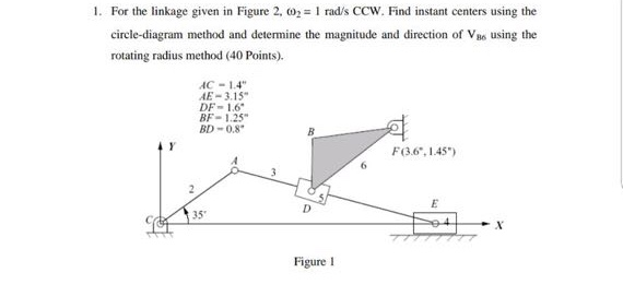 Solved 1. For the linkage given in Figure 2, en = 1 rad/s | Chegg.com