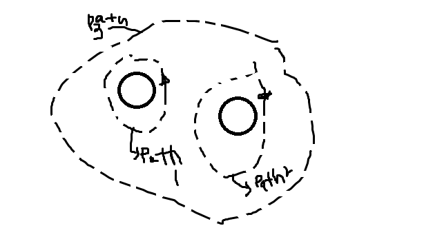 Solved 11. The figure shows two circular regions R1 and R2 | Chegg.com