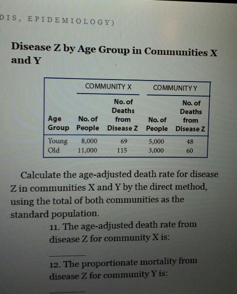 Solved Calculate the age-adjusted death rate for disease Z | Chegg.com