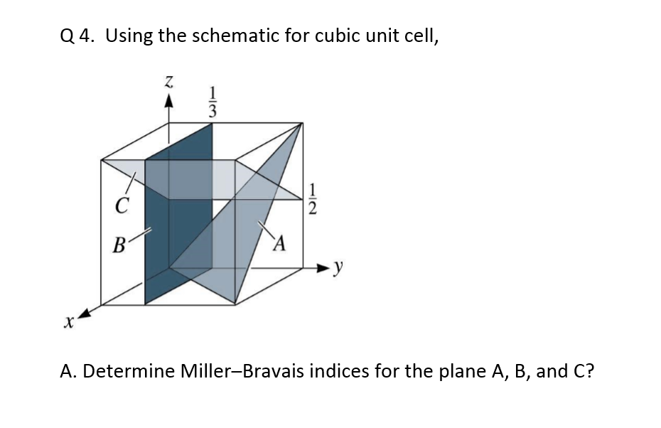 Solved Using the schematic for cubic unit cell, A. | Chegg.com