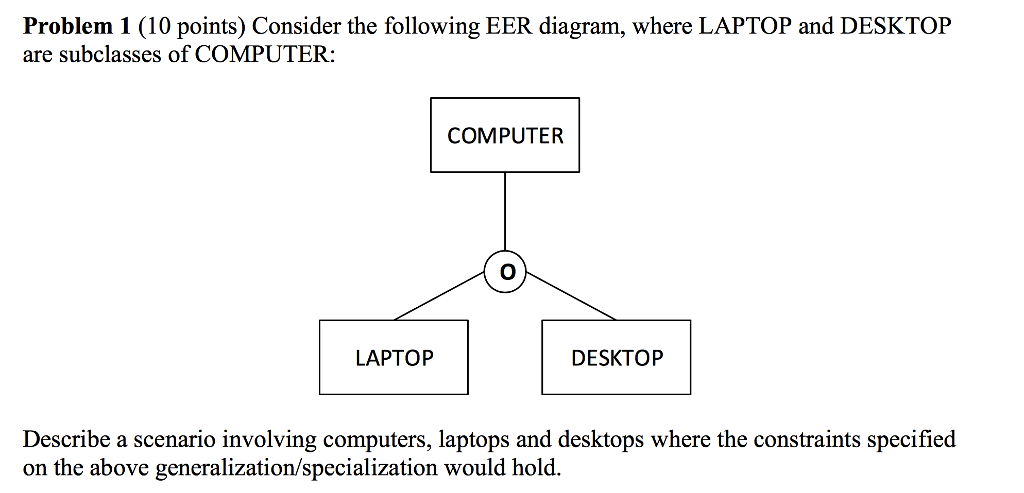 Solved Problem 1 (10 points) Consider the following EER | Chegg.com Solved Problem 1 (10 points) Consider the following EER | Chegg.com