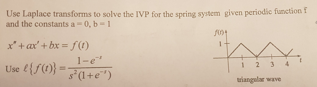 Solved Use Laplace transforms to solve the IVP for the | Chegg.com
