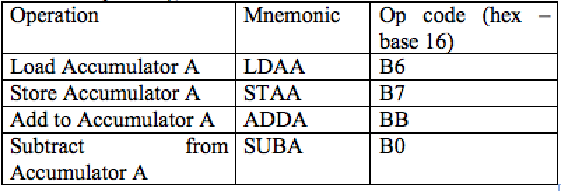 Solved With the following simplified Table 4.1 | Chegg.com