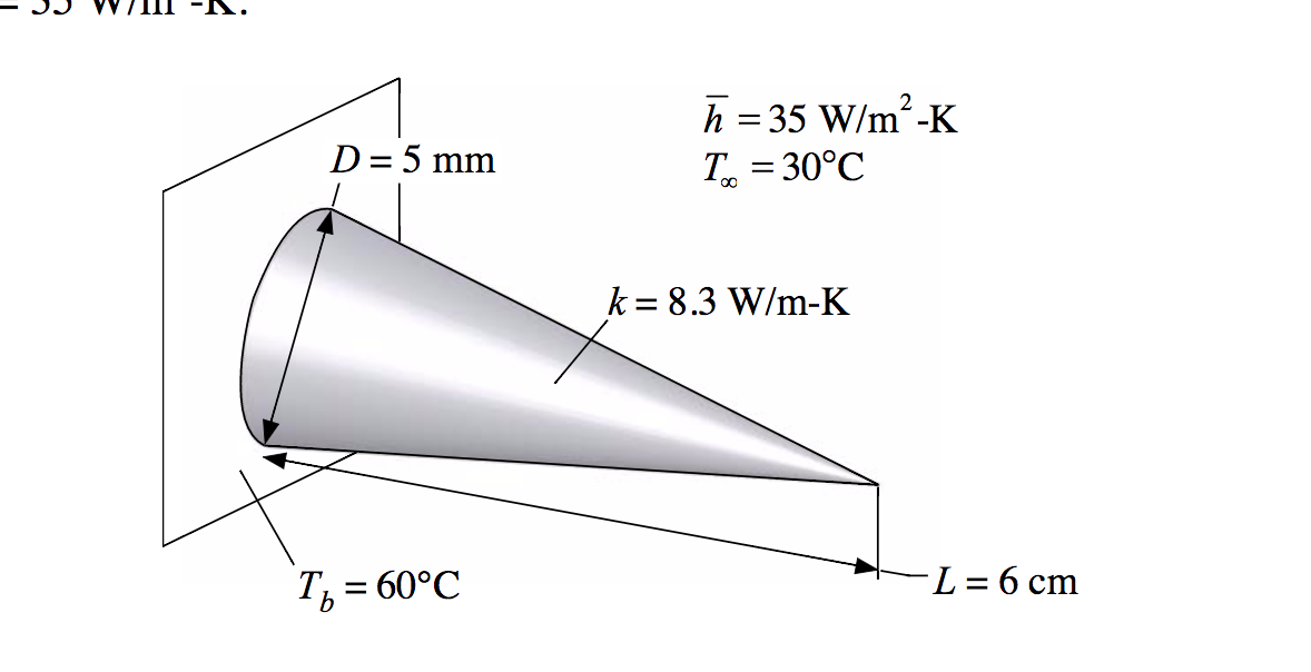 Solved The figure below shows a spine triangular fin (i.e., | Chegg.com