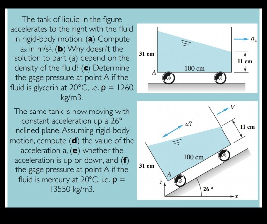 Solved The tank of liquid in the figure accelerates to the | Chegg.com