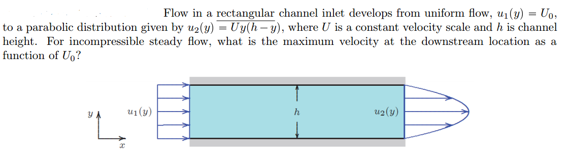 Solved Flow in a rectangular channel inlet develops from | Chegg.com