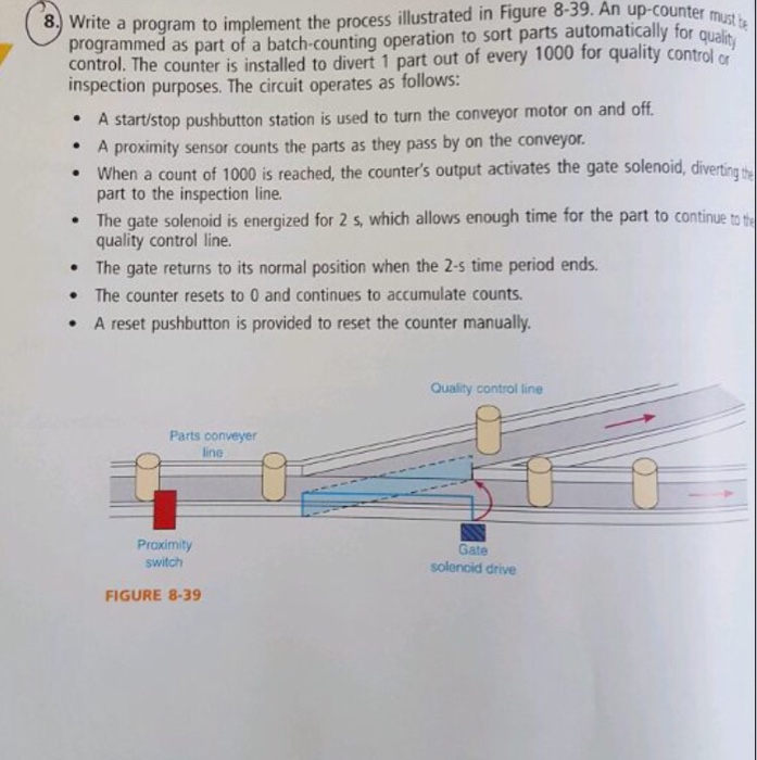Solved Write a program to implement the process illustrated | Chegg.com