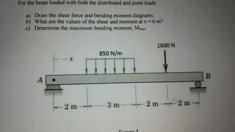 Solved For the beam loaded with both the distributed and | Chegg.com