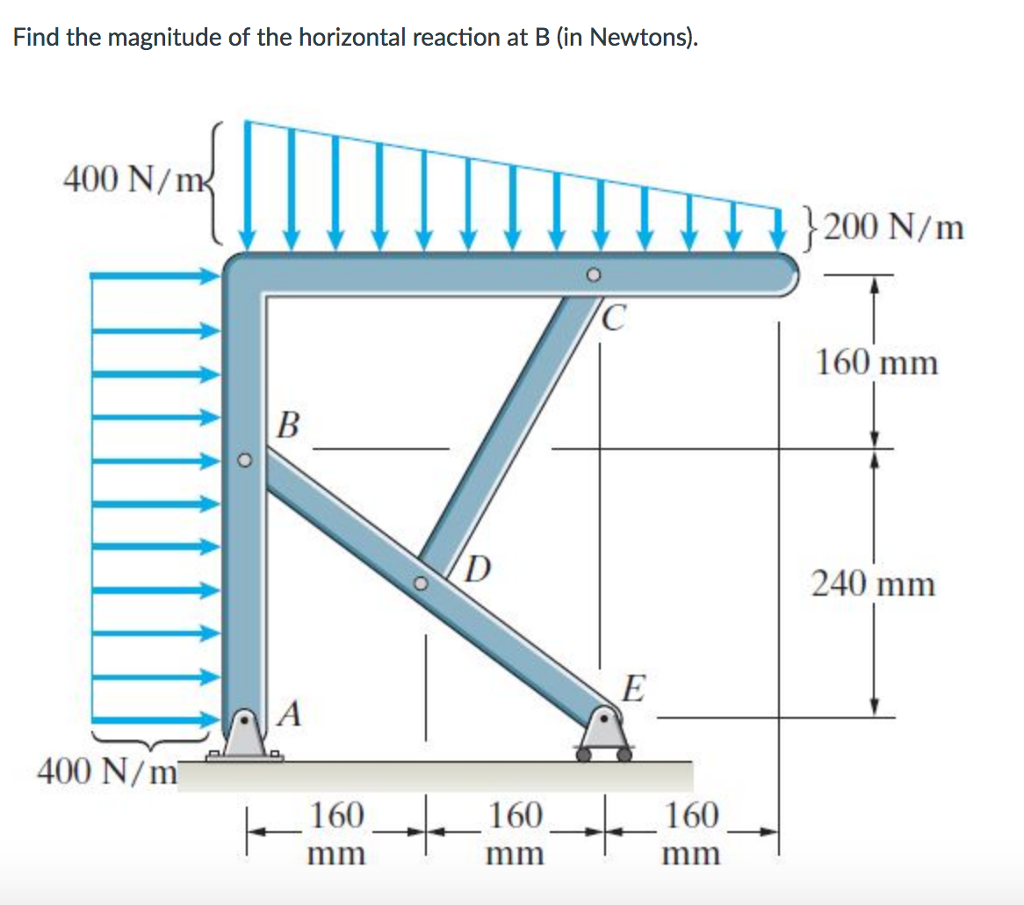 Solved Find the magnitude of the horizontal reaction at B | Chegg.com