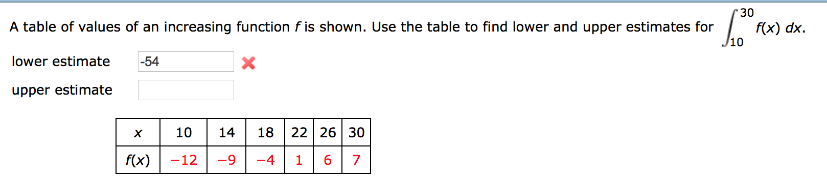 Solved The table of values of an increasing function f is | Chegg.com