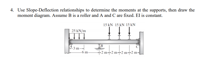 Solved 4. Use Slope-Deflection relationships to determine | Chegg.com