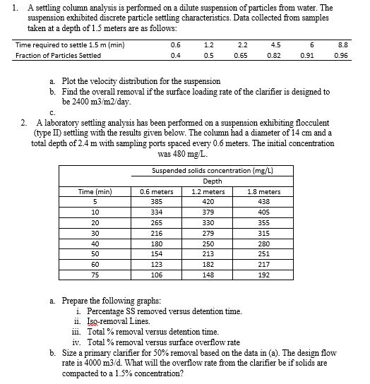 Solved A settling column analysis is performed on a dilute | Chegg.com