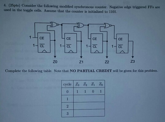 Solved Consider the following modified synchronous counter. | Chegg.com