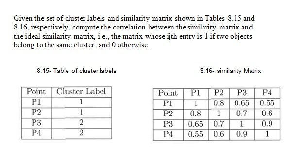 Solved Given the set of cluster labels and similarity matrix | Chegg.com
