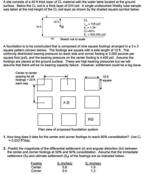 A site consists of a 40 ft thick layer of CL material | Chegg.com