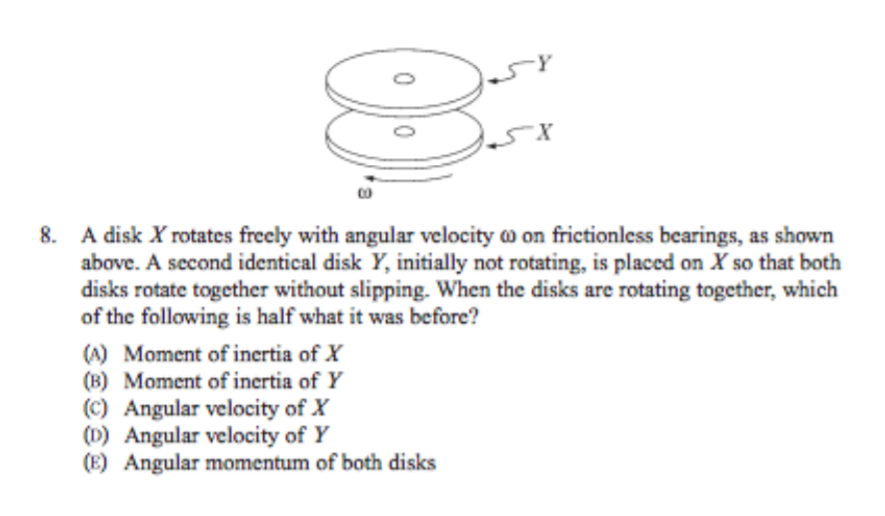 Solved A disk X rotates freely with angular velocity omega | Chegg.com