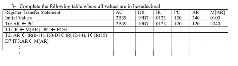 Solved 3- Complete the following table where all values are | Chegg.com