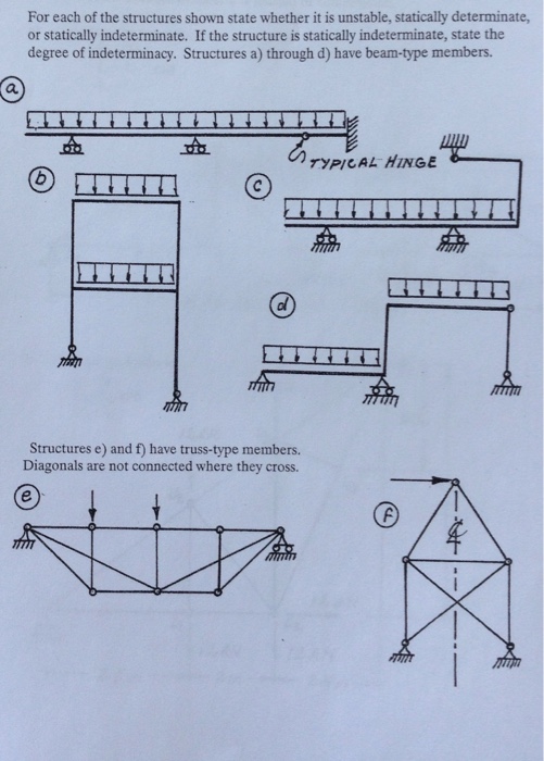 Solved For each of the structures shown state whether it is | Chegg.com