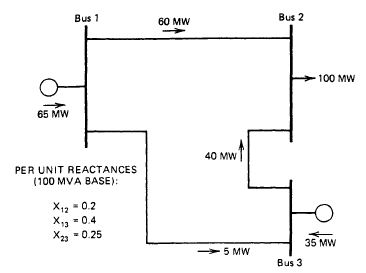 Solved three-bus system | Chegg.com