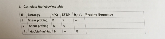 Complete the following table: | Chegg.com