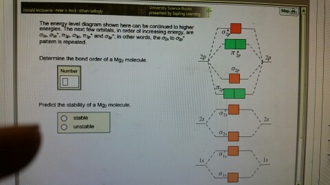 Molecular Orbital Diagram For Mg2