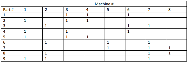 For The Machine Part Matrix Shown Below Form Cells