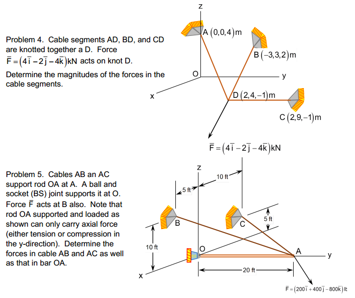 Solved Problem 4. Cable segments AD, BD, and CD are knotted | Chegg.com