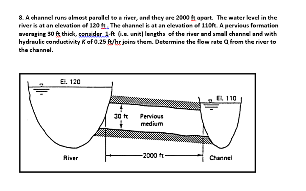 Solved A channel runs almost parallel to a river, and they | Chegg.com