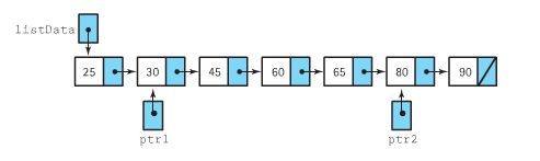 Solved JAVA: Question 1. public class Node { | Chegg.com