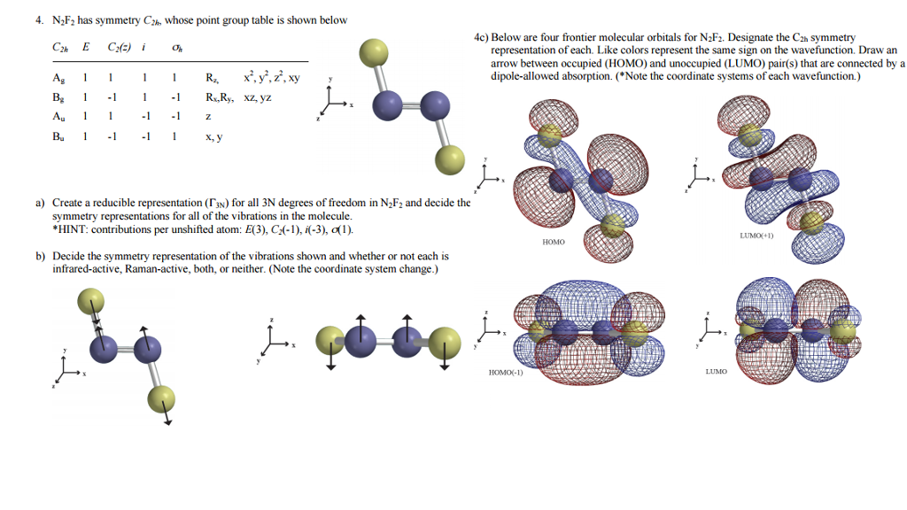 N_2F_2 has symmetry C_2h, whose point group table is | Chegg.com