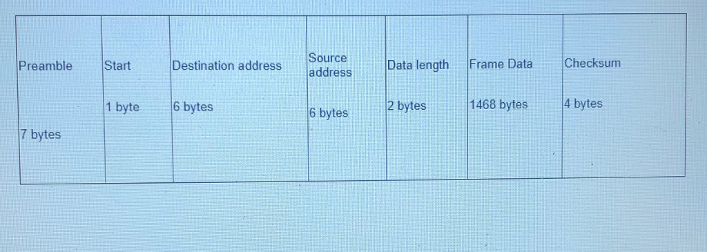 Solved Question 1 (3 points) Two computers are connected | Chegg.com