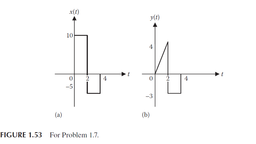 Solved 1 7 Express The Signals In Figure 1 53 In Terms Of