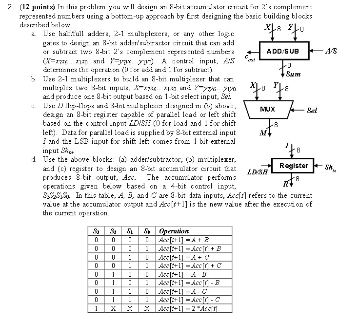 Design an 8 - bit accumulator circuit for 2’s | Chegg.com