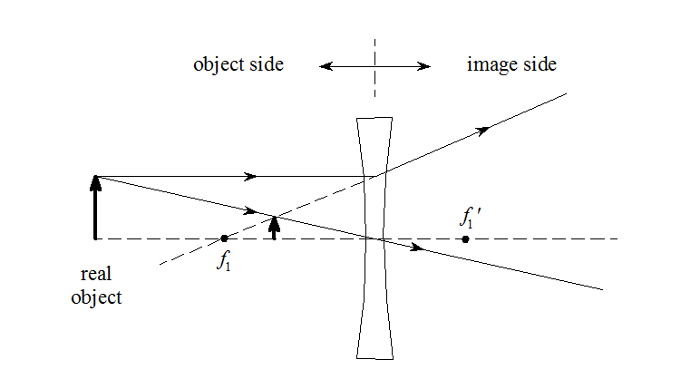 Solved chose either positive or negative. According to | Chegg.com