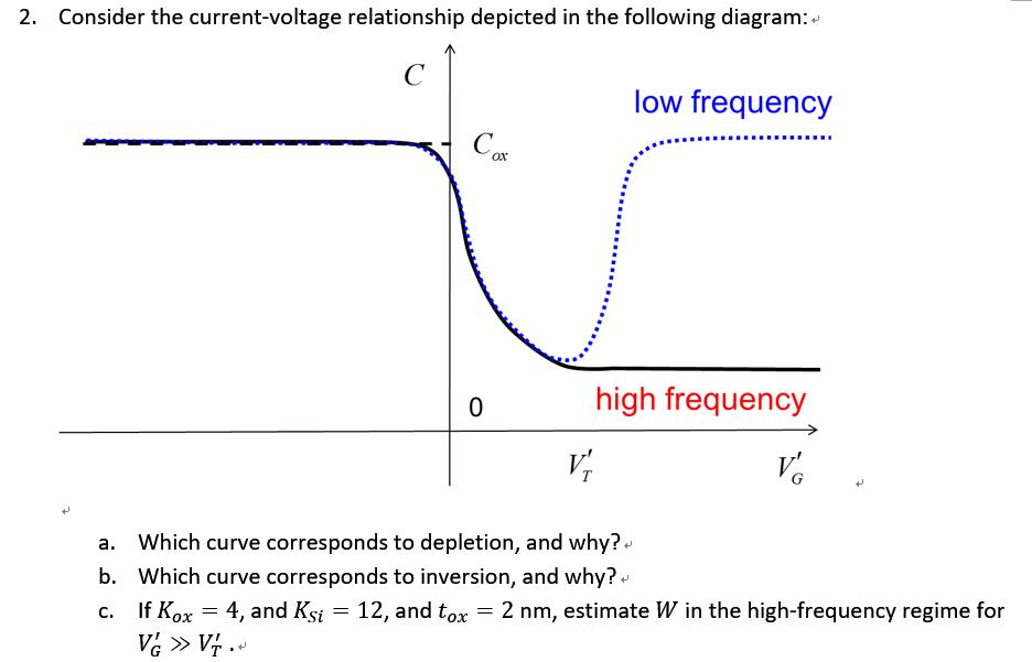 Solved Consider the current-voltage relationship depicted in | Chegg.com