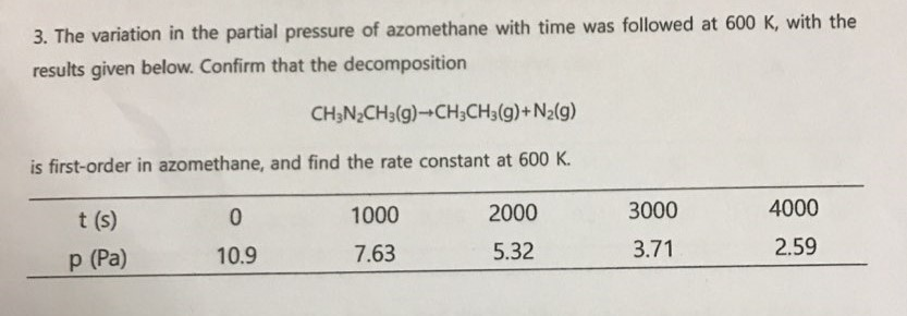 Solved The variation in the partial pressure of azomethane | Chegg.com