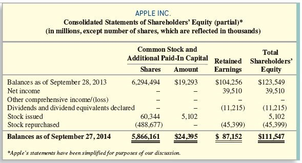 Solved APPLE INC Consolidated Statements of Shareholders' | Chegg.com
