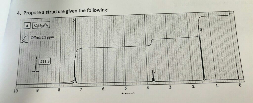 Solved 4. Propose a structure given the following: 5 Offset: | Chegg.com