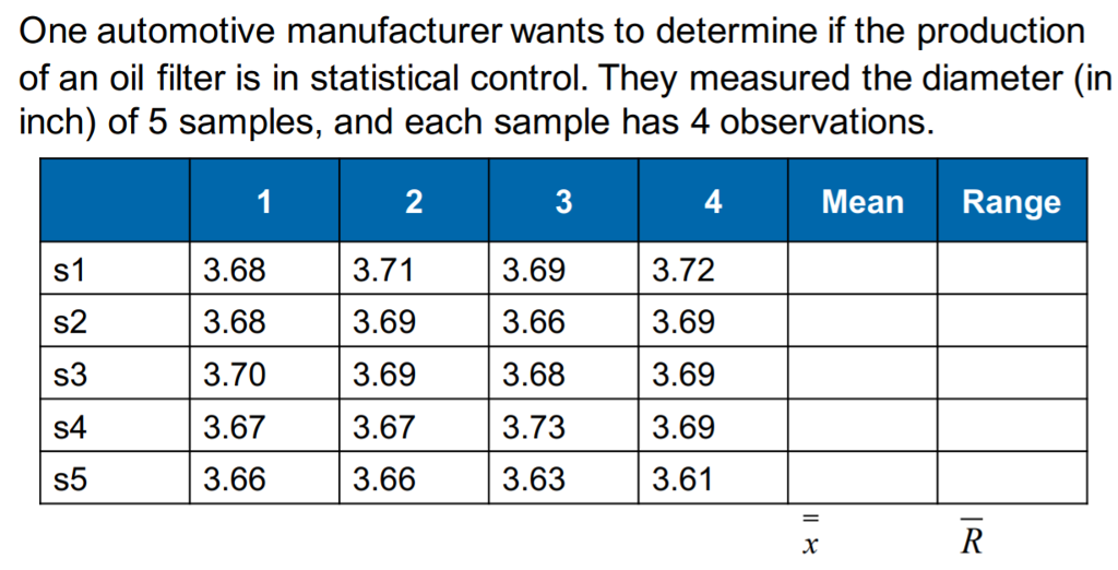 Solved One automotive manufacturer wants to determine if the | Chegg.com