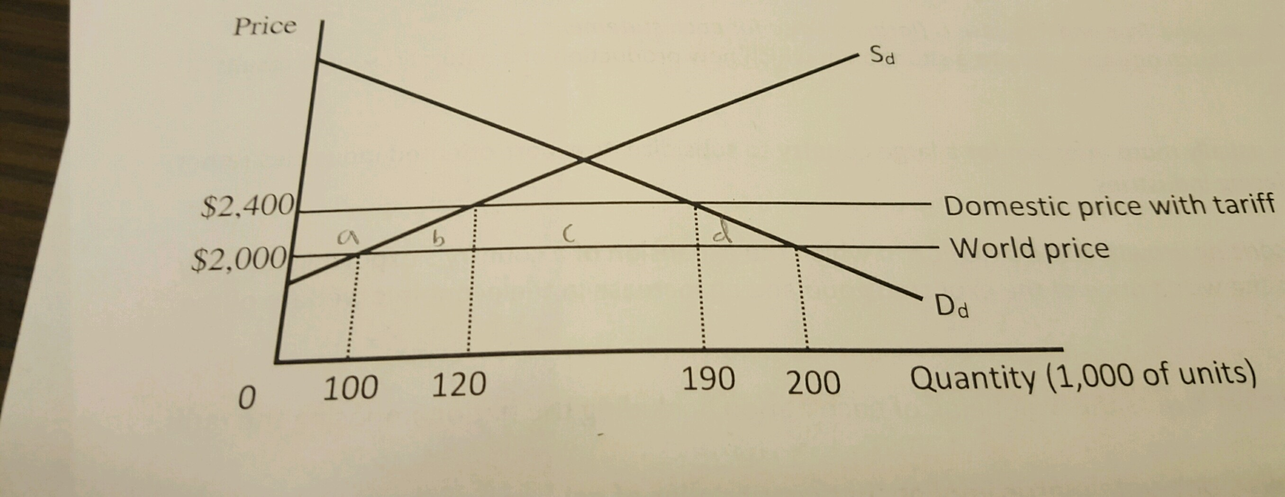 Solved The figure given below shows the market for computers | Chegg.com