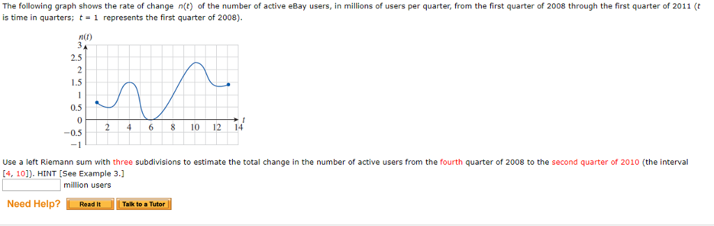 Solved The following graph shows the rate of change n(t) of | Chegg.com