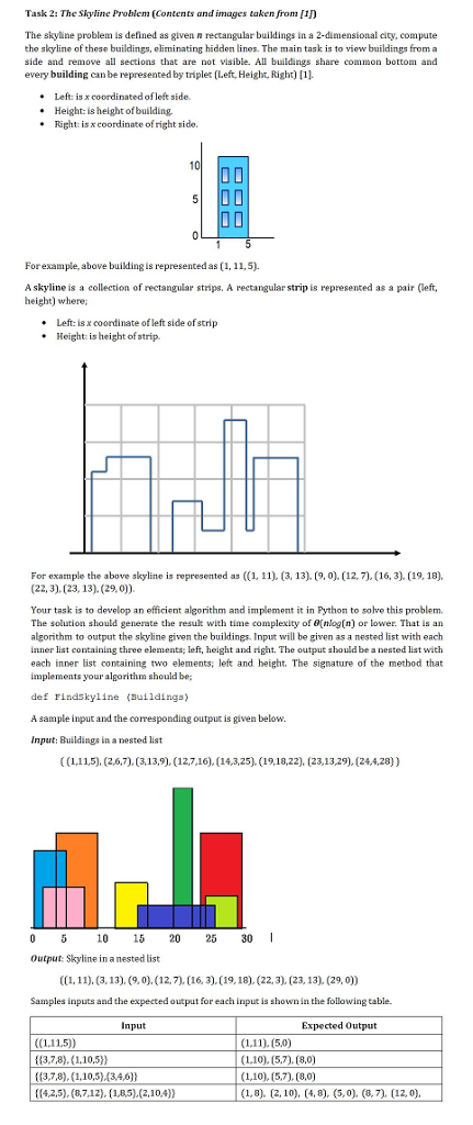 Solved Task 2: The Skyline Problem (Contents and images | Chegg.com