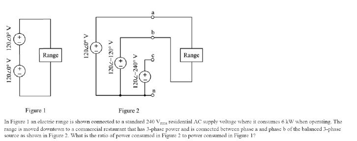 Solved Range Range Figure 1 Figure 2 In Figure 1 an electric | Chegg.com