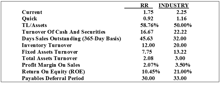 Ms. Tatiana Collins, CFO for Boadi Coffee (BC), a | Chegg.com