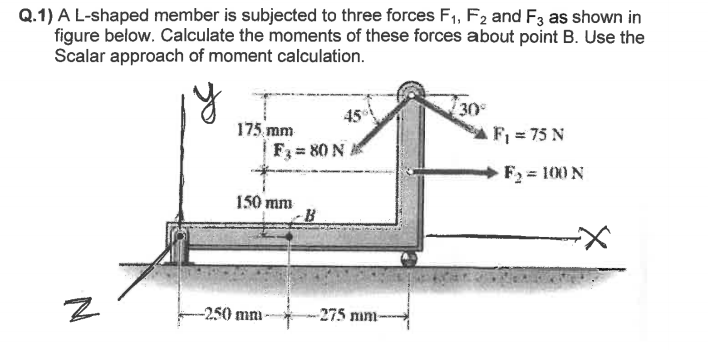 Solved Q.1) A L-shaped member is subjected to three forces | Chegg.com