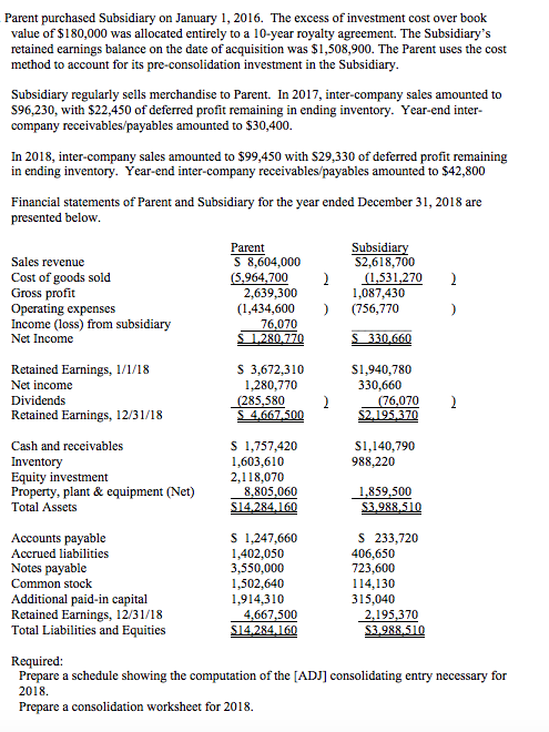 Solved Parent purchased Subsidiary on January 1, 2016. The | Chegg.com
