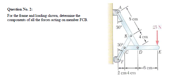 Solved For the frame and loading shown, determine the | Chegg.com