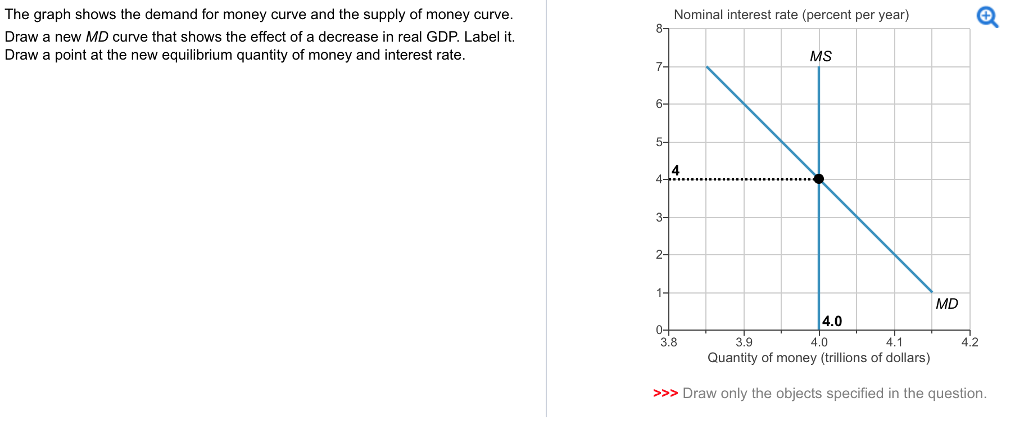 Solved The graph shows the demand for money curve and the | Chegg.com