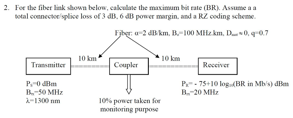 Solved 2. For the fiber link shown below, calculate the | Chegg.com