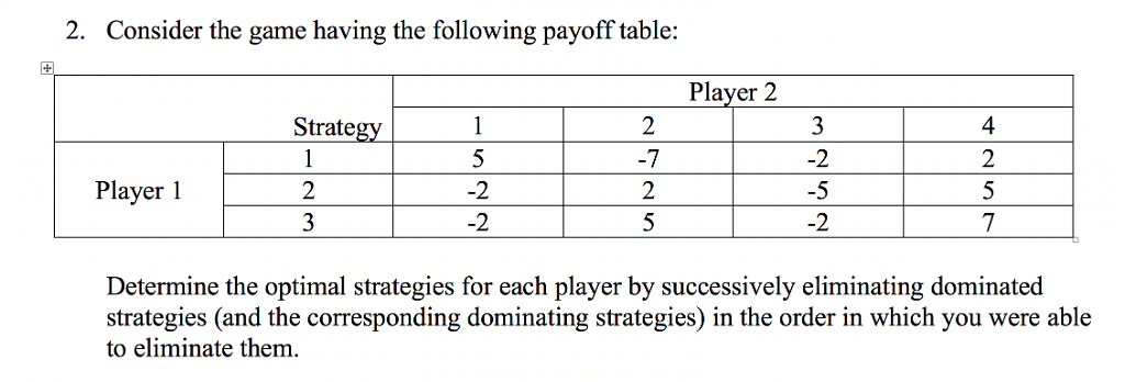 Solved 2. Consider the game having the following payoff | Chegg.com